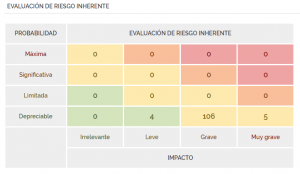 Cómo realizar un Análisis de Riesgos - tuRGPD.es